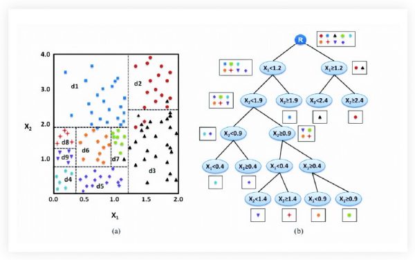 머신러닝 적용사례 제 4장 의사결정 트리 및 Mlflow를 사용한 대규모 금융 사기 탐지 네피리티