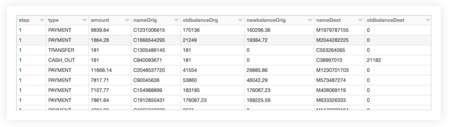 머신러닝 적용사례 제 4장 의사결정 트리 및 Mlflow를 사용한 대규모 금융 사기 탐지 네피리티