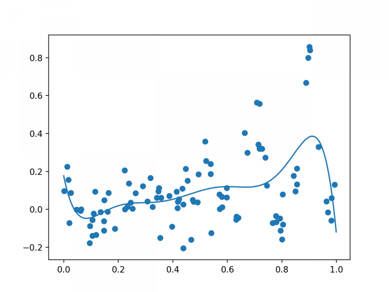 Python에서 베이지안 최적화bayesian Optimization를 구현하는 방법 네피리티