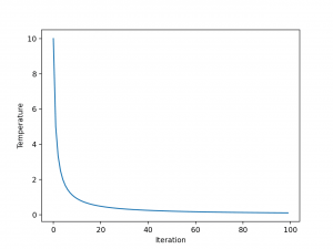 파이썬에서 Simulated Annealing - 네피리티